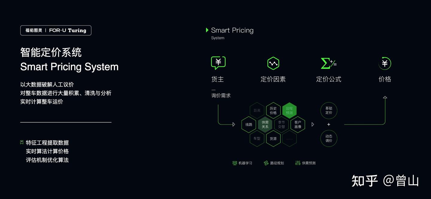 10分钟读懂Uber是如何通过定价提效（榨干利润）的 - 知乎