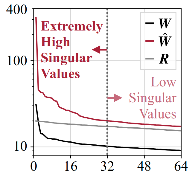 扩散模型解读 (十九)：SVDQuant：吸收异常值量化 4-bit 扩散模型 - 知乎