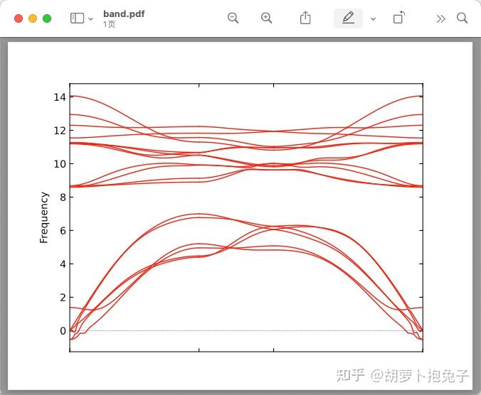 1.4 DeePMD-kit 一些实用脚本与命令 - 知乎