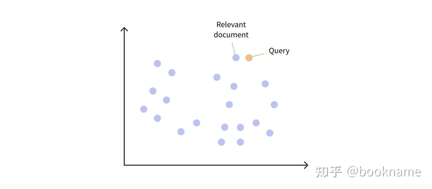 Hugging Face教程 - 5、huggingface的datasets库使用 - 知乎
