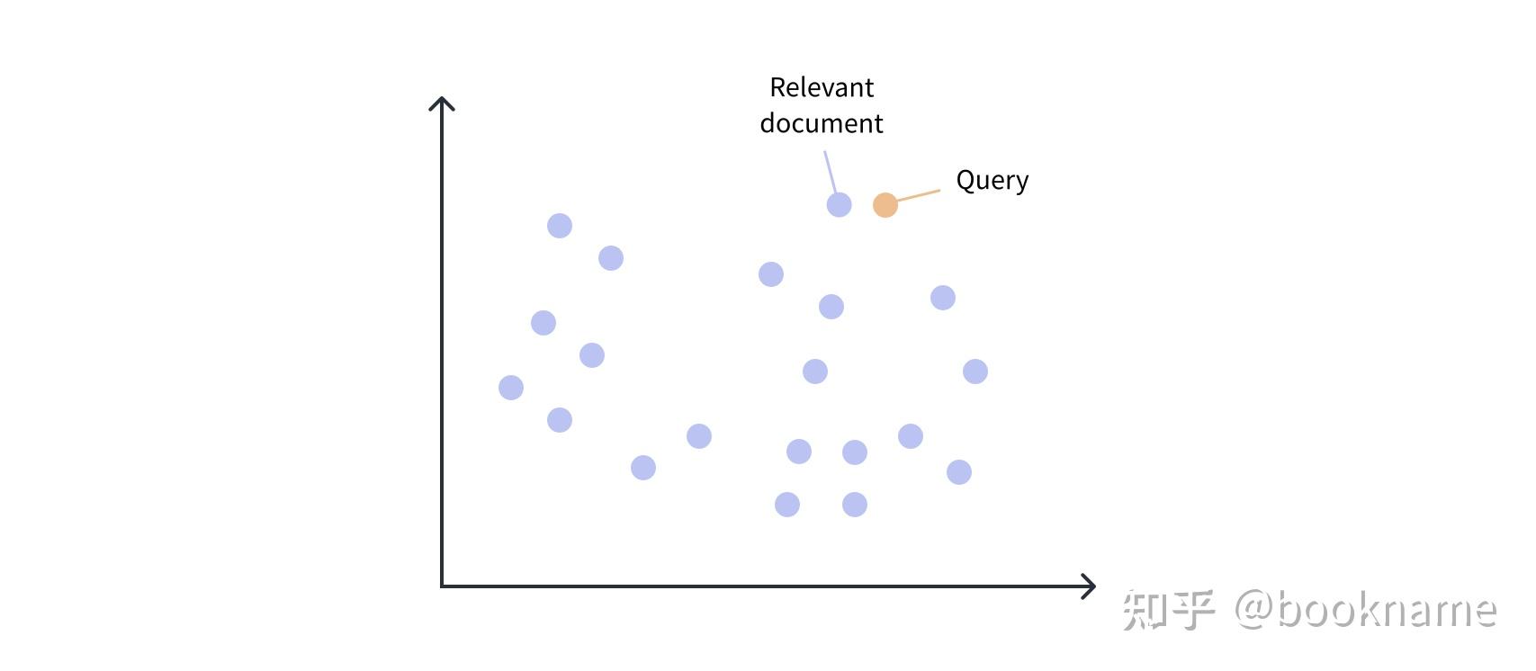 Hugging Face教程 - 5、huggingface的datasets库使用 - 知乎