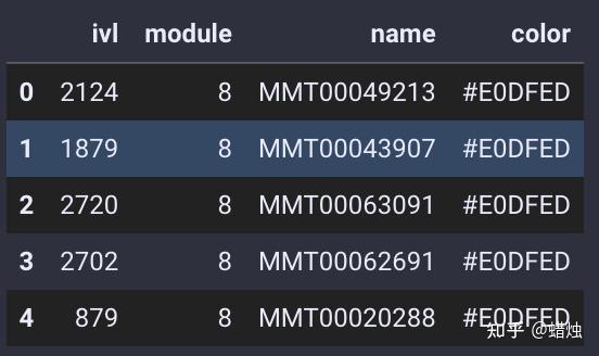 Python版加权基因共表达网络WGCNA分析 - 知乎