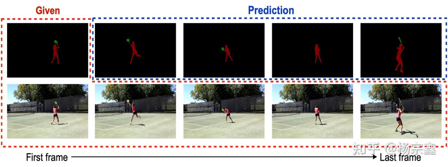 [NIPS21][CVPR21竞赛冠军] Associating Objects with Transformers for Video Object Segmentation - 知乎