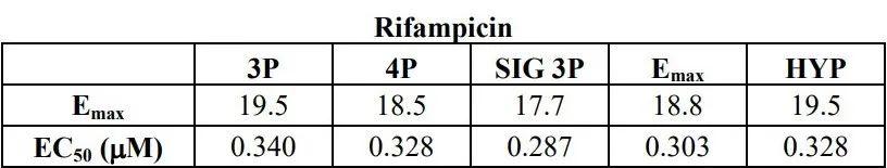 在CYP酶诱导实验中，如何获得更准确的EC50和Emax值？ - 知乎