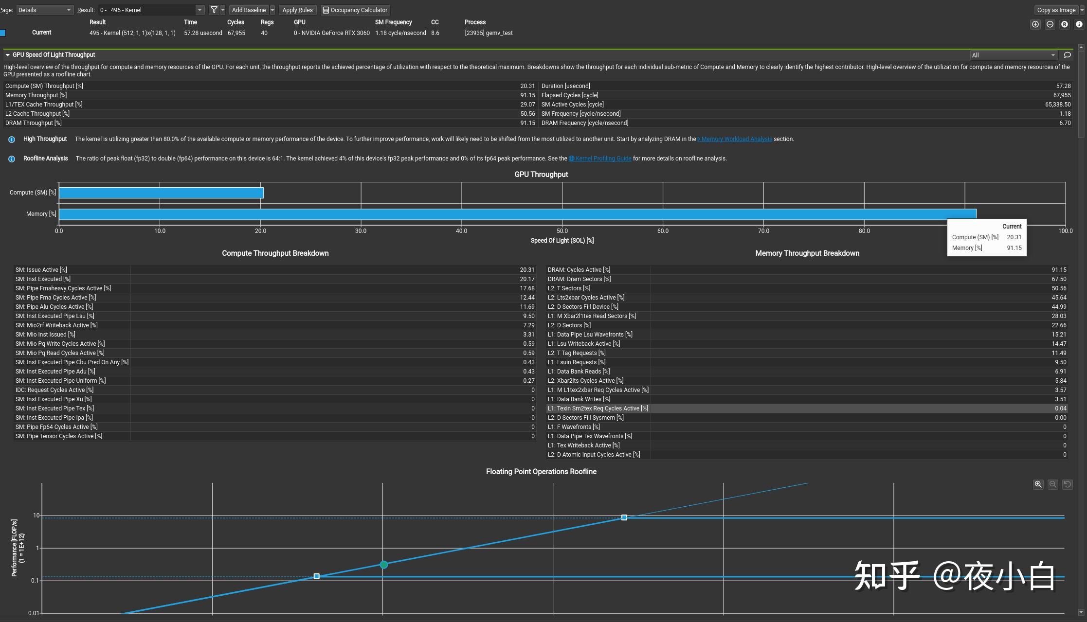 [CUTLASS实战]使用CUTLASS实现高性能GEMV - 知乎