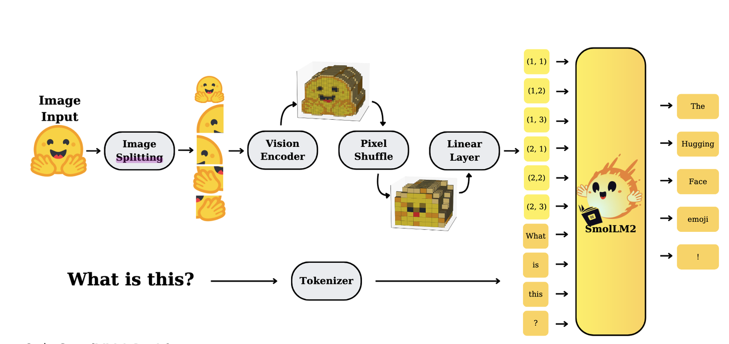 Qwen3-"VL"——超小中文多模态模型拼接微调（附GitHub和SwanLab记录） - 知乎