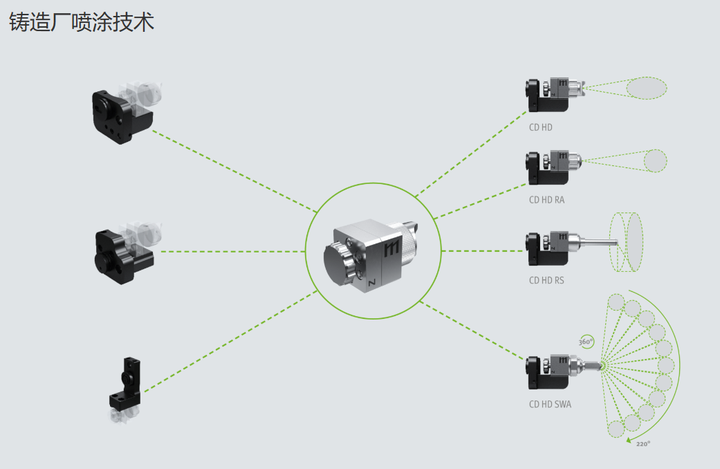 Menzel喷嘴 MS SD4 M2精密同轴喷头 - 知乎