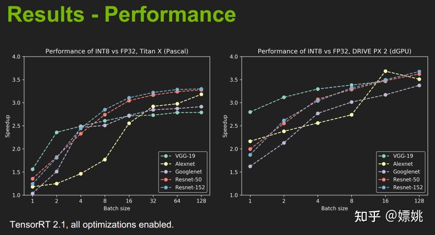 浅谈TensorRT的优化原理和用法 - 知乎