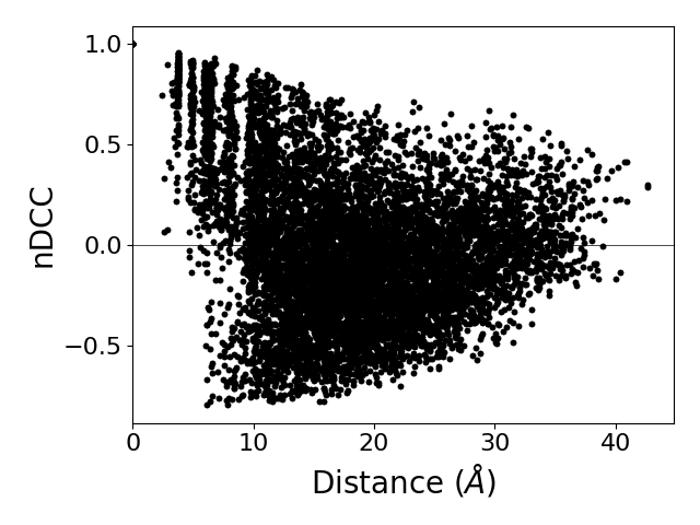 动态互相关矩阵DCCM之二三事 - 知乎