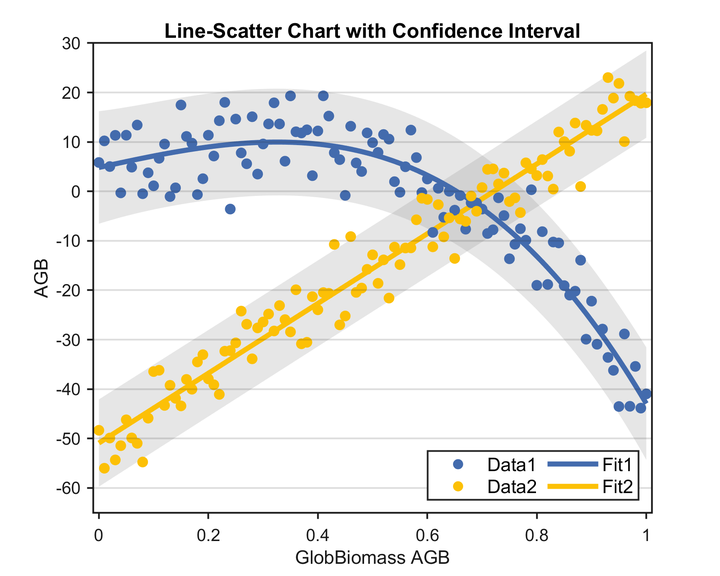 Matlab论文插图绘制模板第94期—带置信区间的折线散点图 - 知乎