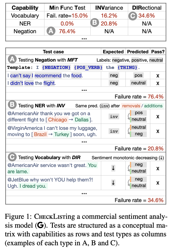 如何测试你的 NLP 模型？ - 知乎