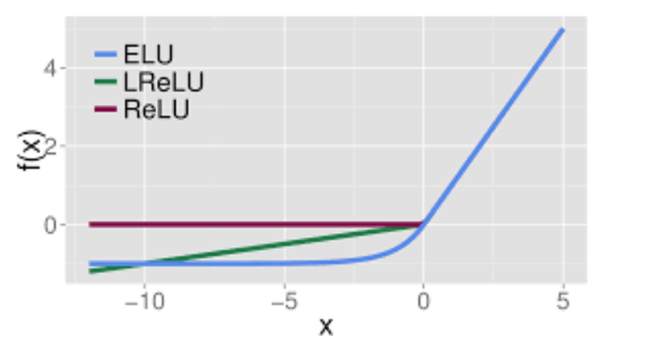 CUDA编程入门之激活函数ELU - 知乎