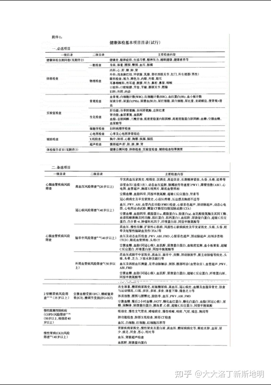 常规性体检一般包括哪些项目？ 知乎