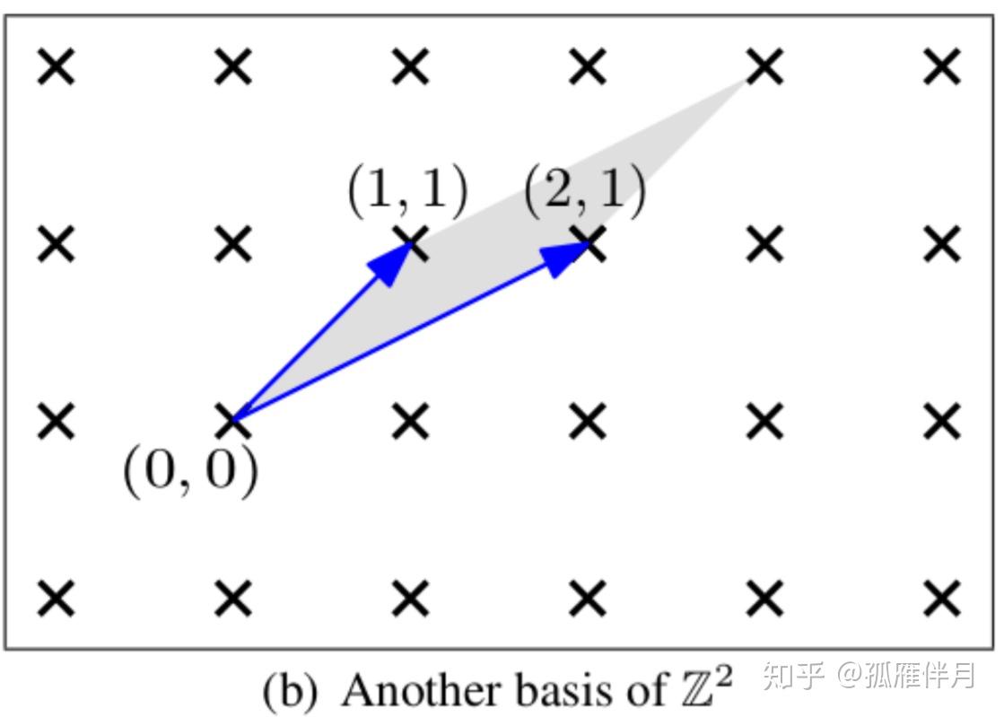 格密码（lattice-based cryptography）数学入门（一）：密码学和格 - 知乎