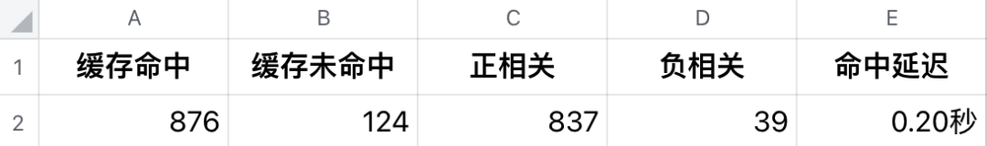 我决定给 ChatGPT 做个缓存层 >>> Hello GPTCache - 知乎