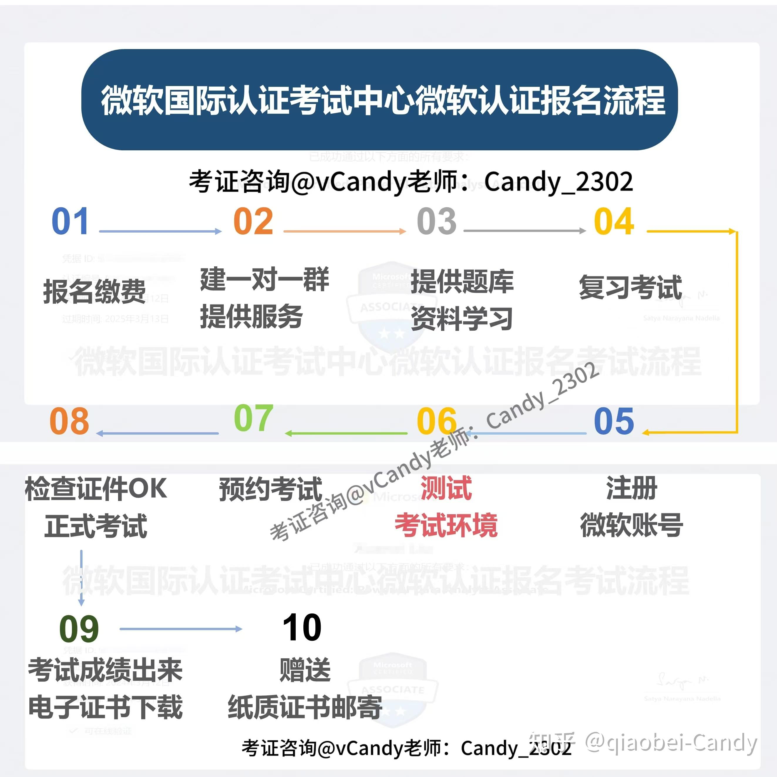 掌握Power Platform：微软PL900认证备考策略 - 知乎