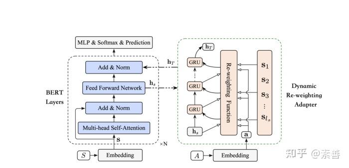 Incorporating Dynamic Semantics into Pre-Trained Language Model for Aspect-based Sentiment ...