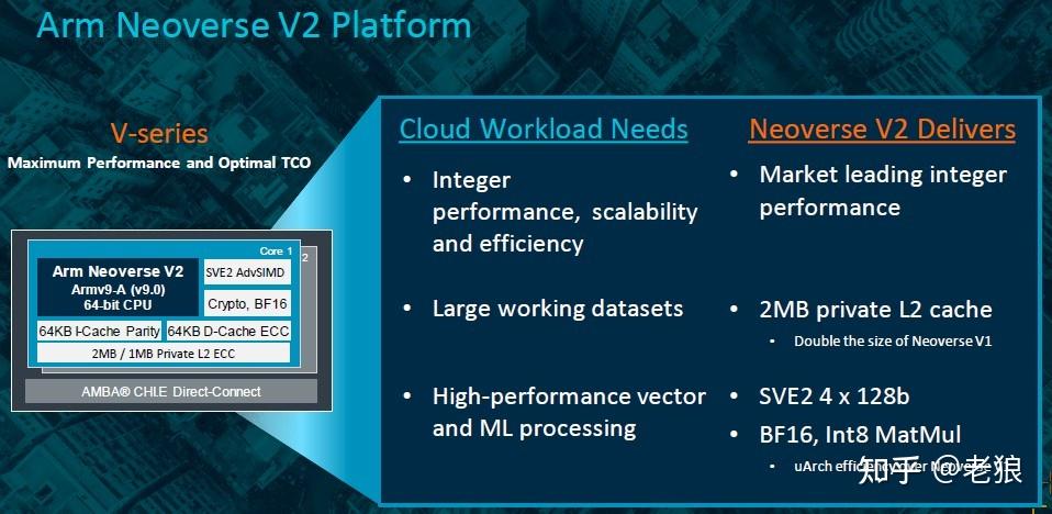 Arm 推出新一代数据中心芯片技术 Neoverse V2，技术上有哪些亮点？ - 知乎