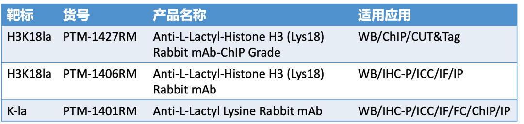 Mol. Cancer|浙大一院揭示H3K18乳酸化介导的膀胱癌进展调控机制 - 知乎