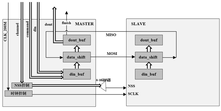 （verilog）SPI协议详讲与实现 - 知乎