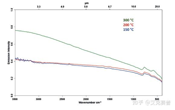 布鲁克 INVENIO R 研究级傅立叶变换红外（FTIR）光谱仪 - 知乎