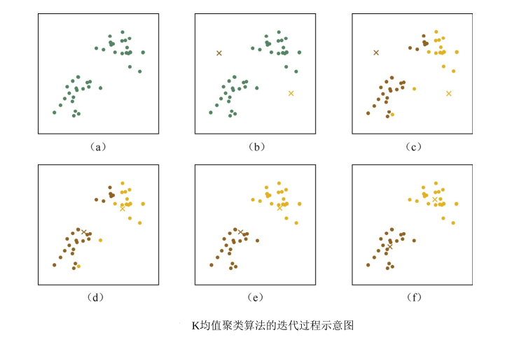 KMeans算法全面解析与应用案例 - 知乎