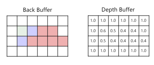深度测试（Depth Test）概念 - 知乎