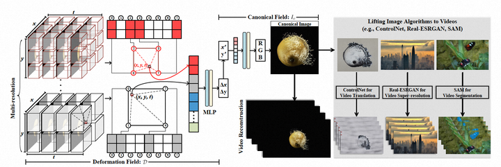 【AIGC-AI视频生成系列-4】Codef:高一致性&逻辑性的视频编辑算法 - 知乎