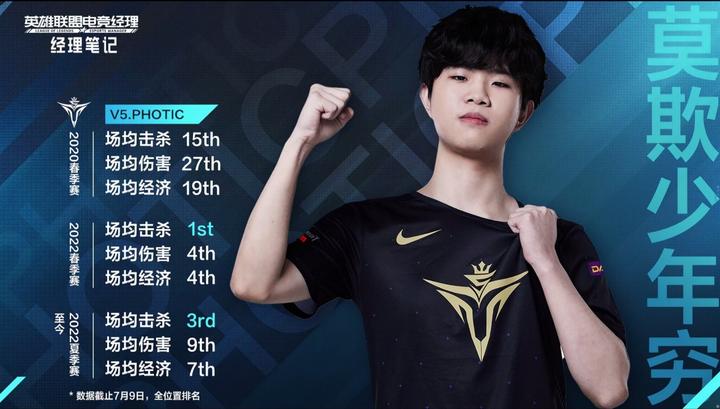 LPL突发场外大事件！Photic被曝有暴露癖，照片公开，遭全网嘲讽 - 知乎