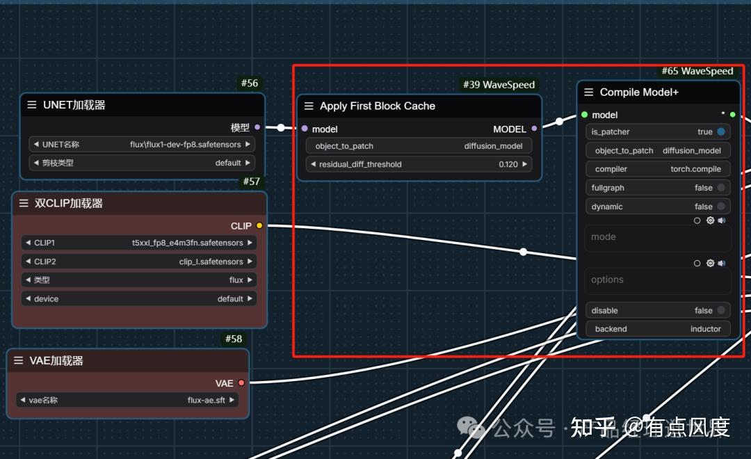 【closerAI ComfyUI】太牛逼了！wavespeed延续“加速”赛道高潮！一体化的推理优化解决方案，通用，灵活，快速 - 知乎