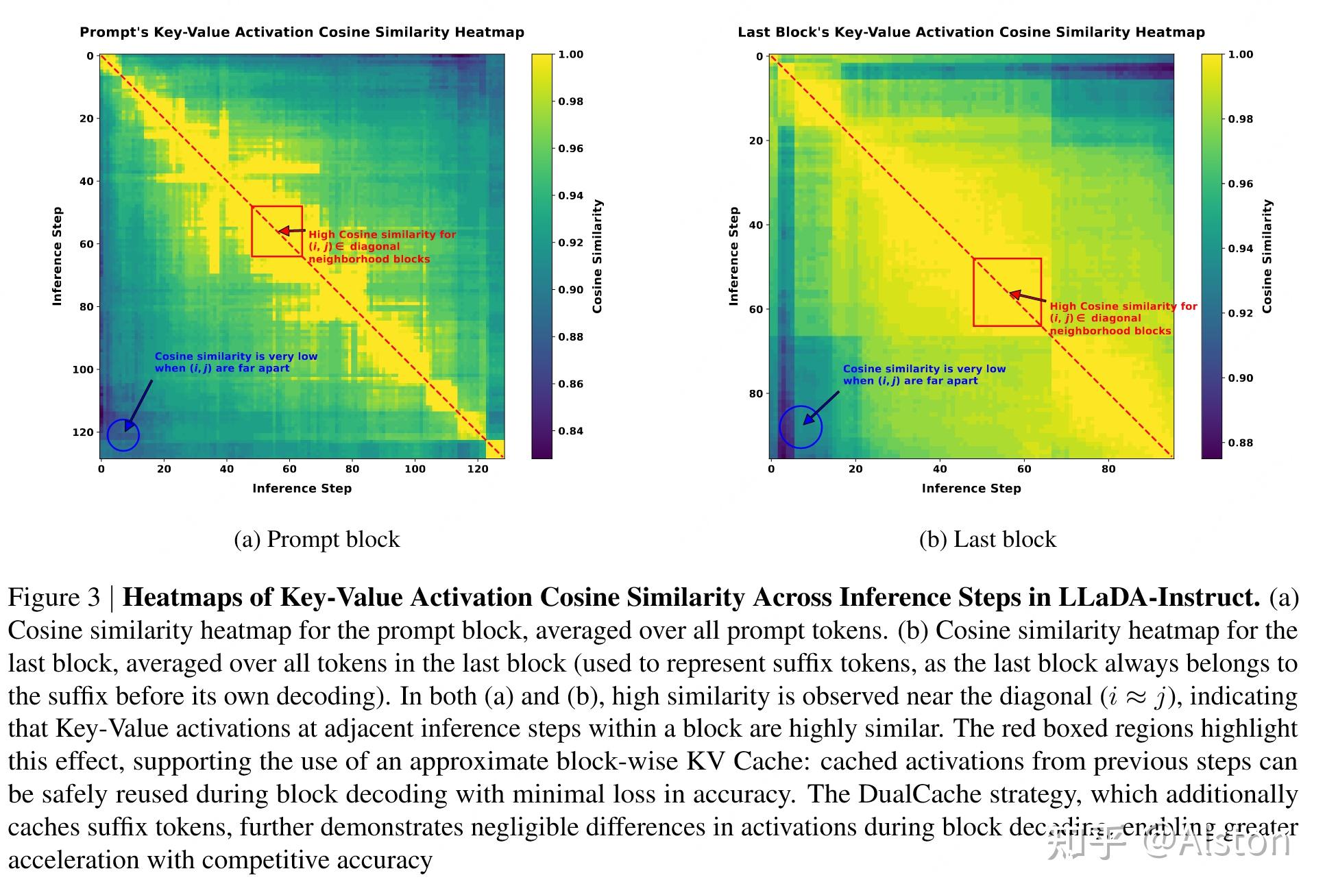 diffusion LM / D3PM - 知乎