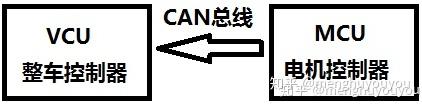 一篇易懂的CAN 通讯功能实现指南3--WRITE - 知乎