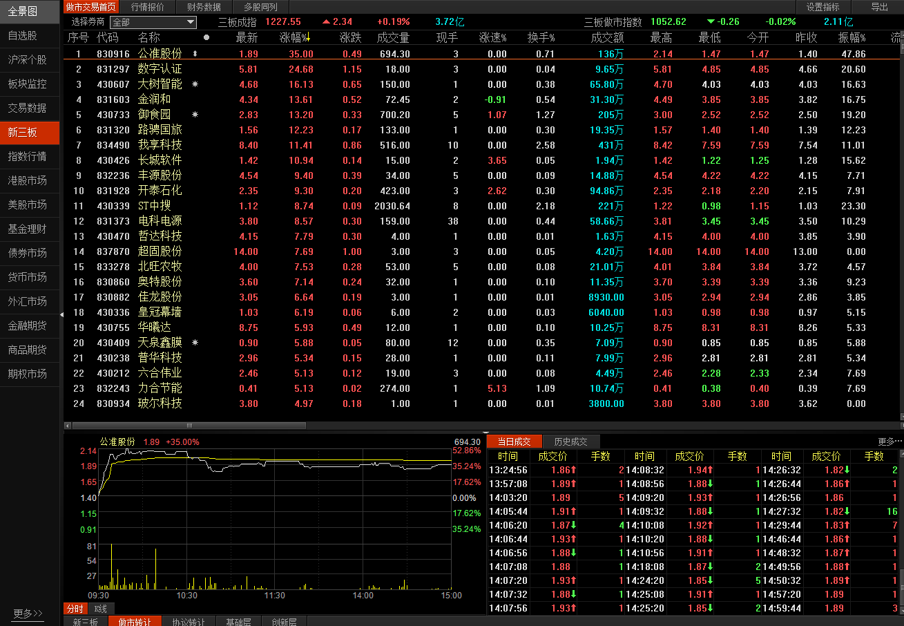 Wind, iFind, Choice 三个数据终端哪个最强大？或各有什么强项？ - 知乎
