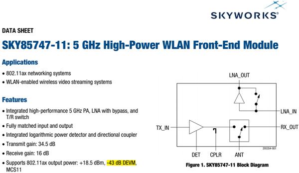 EVM和DEVM区别和测量实践 - 知乎
