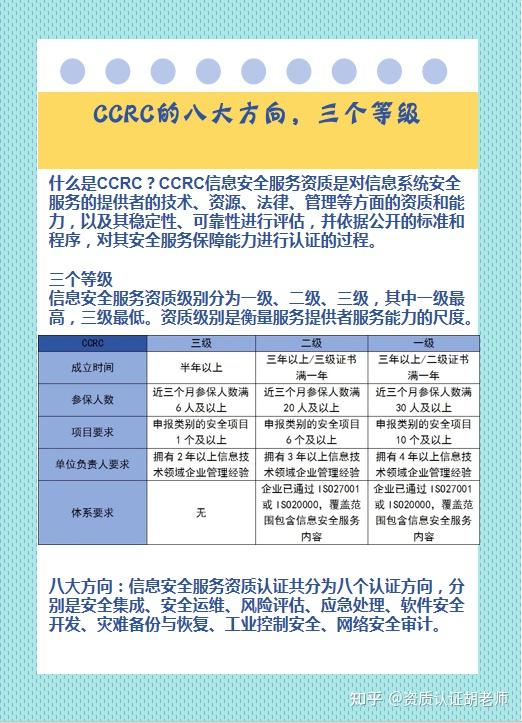 CCRC的八大方向 - 知乎