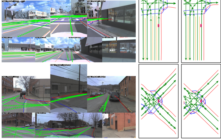 Maptrv2 来啦!实时和sota矢量化的高清地图构建方法(地平线最新) 知乎