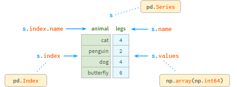 YYDS!最强Python Pandas学习神器来了 - 知乎