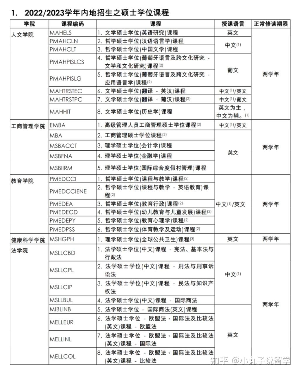 23Fall！澳门大学硕士将于10月17日开始申请 - 知乎
