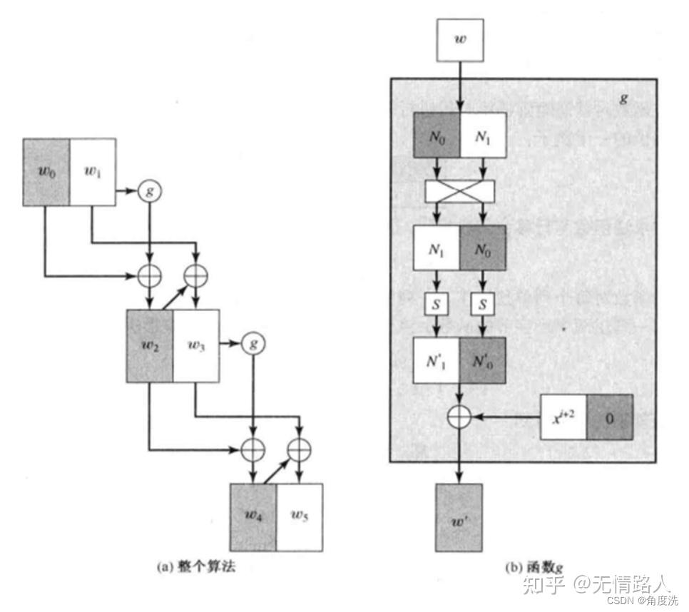 Python代码实现AES加密算法 - 知乎