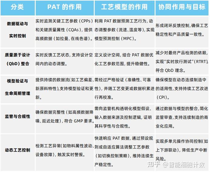深度解读ICH Q13指南：过程分析技术（PAT）与工艺模型 - 知乎