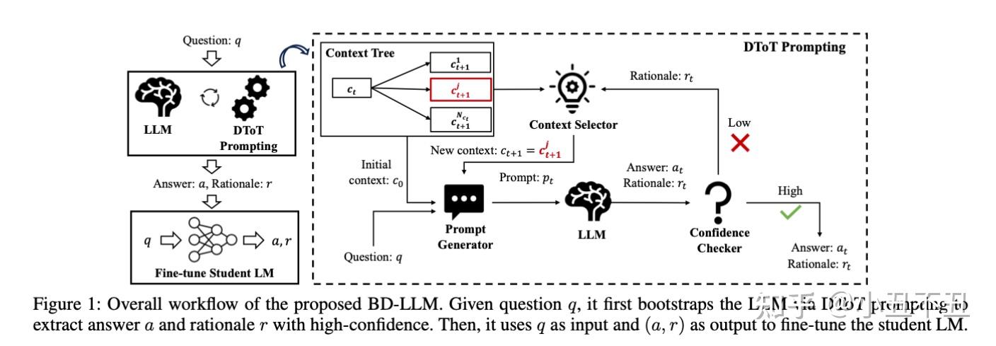 大模型蒸馏审核小模型之《Efficient Toxic Content Detection by Bootstrapping and Distilling Large Language ...