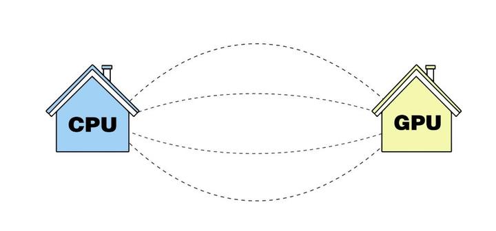 幻方萤火 | 显存节省利器 CPUOffload - 知乎