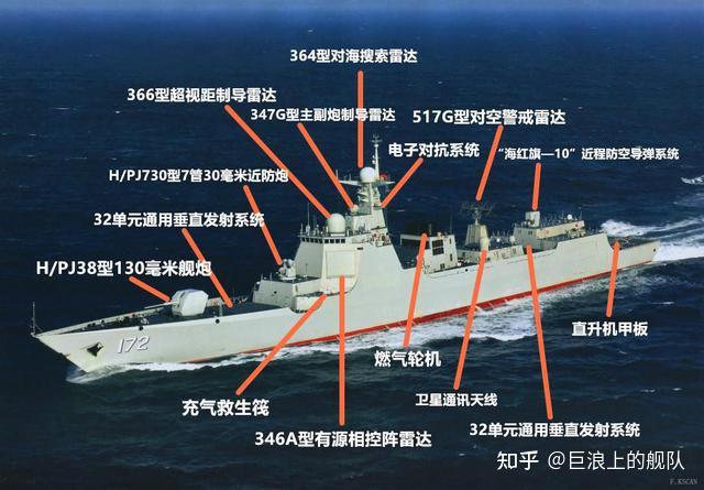 中国海军 052C 旅阳II 级052D 旅阳III级 驱逐舰 - 知乎