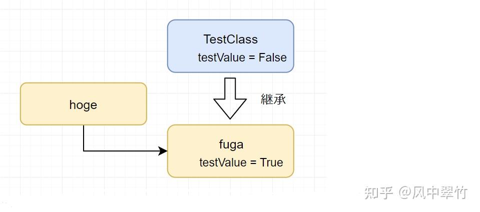 USD——什么是Composition Arc - 知乎