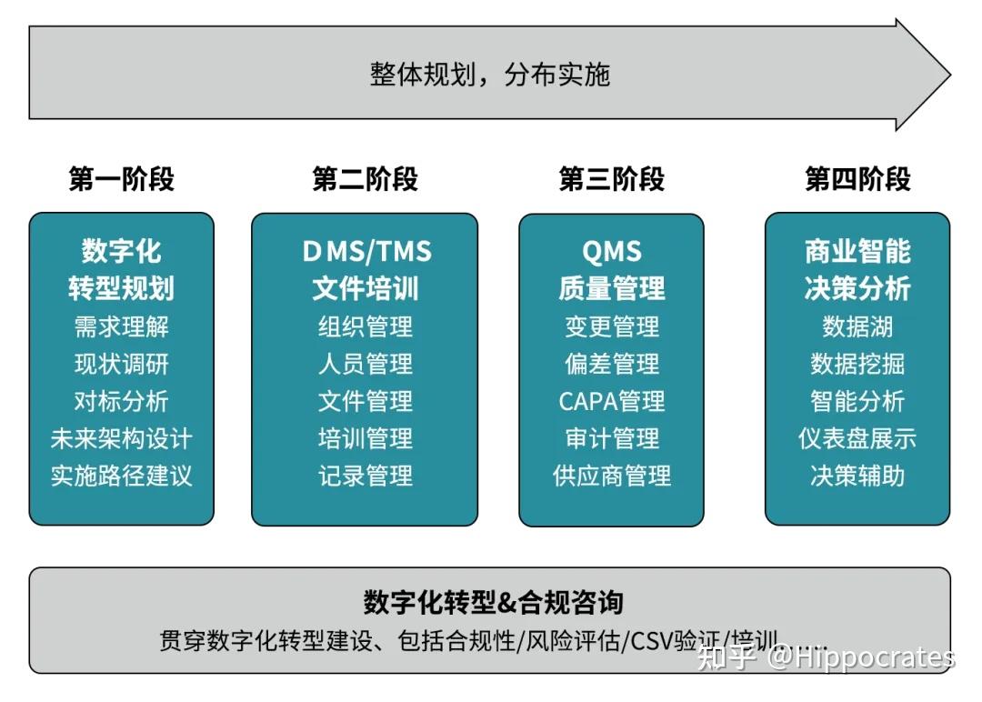 辛格迪客户案例 | 上海申淇医疗GMP质量合规数字化(QMS)项目 - 知乎