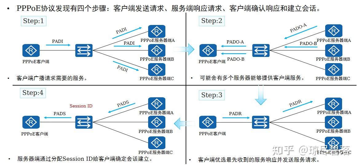 计算机网络-PPP与PPPoE协议 - 知乎