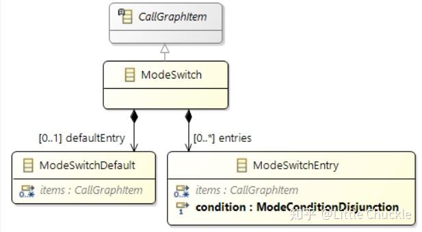 APP4MC Doc-Data Models-Software Model-Call Graph - 知乎