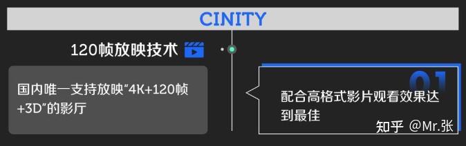 2D：数字imax（氙灯）和cinity（4k120帧）哪个好? - 知乎