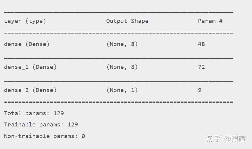 学习笔记-深度学习的Dense，input_shape和model.summary - 知乎
