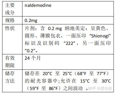 便秘新药！纳地美定（Naldemedine、Symproic、スインプロイク錠）说明书：作用功效、如何用药、副作用及对策 - 知乎
